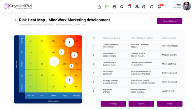 CrystalPM – AI driven Agile PM