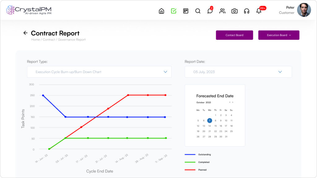 CrystalPM – AI driven Agile PM